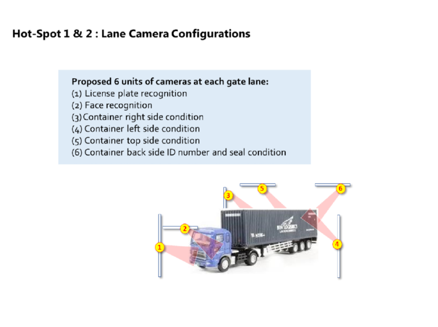 Port Access Management System – Servo Security